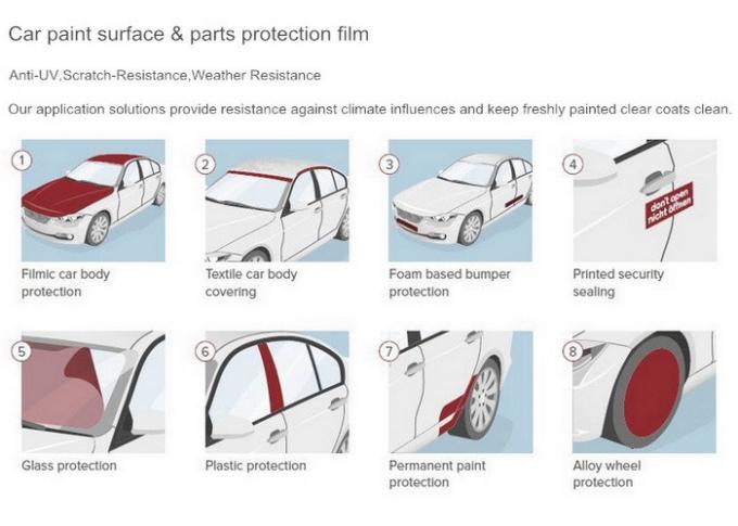 RH1801 Automotive Protective Film / Car Transport Protection Film RoHS ...